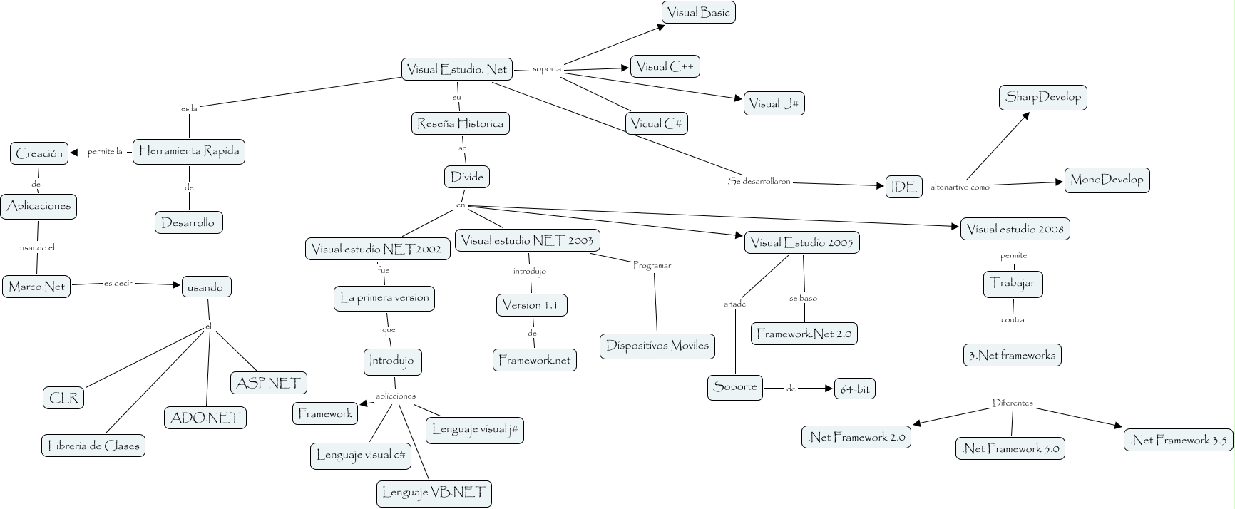 SALA_1_PC23_Visual Estudio.Net